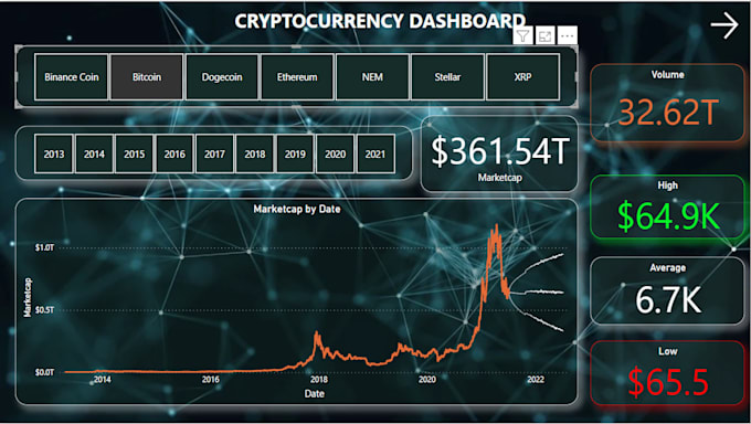 Data visualization for your data and create a interactive dashboard by ...