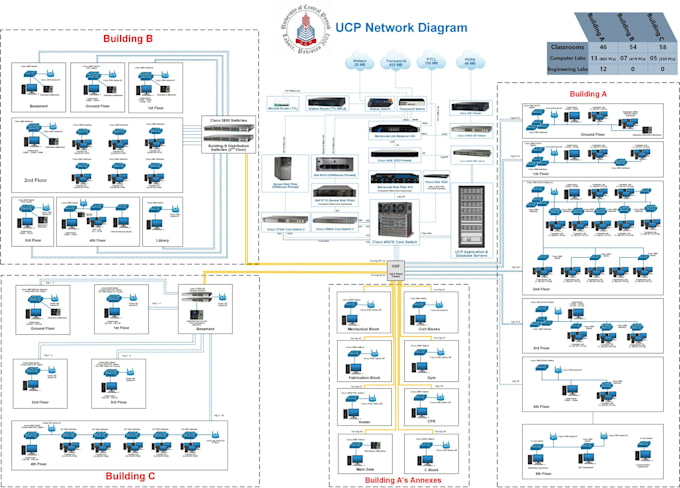Large network design network diagram for main campus and branch offices ...