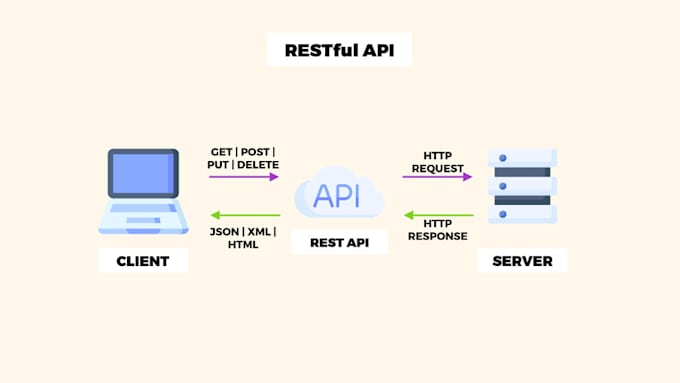 Develop custom restful apis and graphql by Binhnguyenbmt | Fiverr Develop custom restful apis and graphql by Binhnguyenbmt | Fiverr