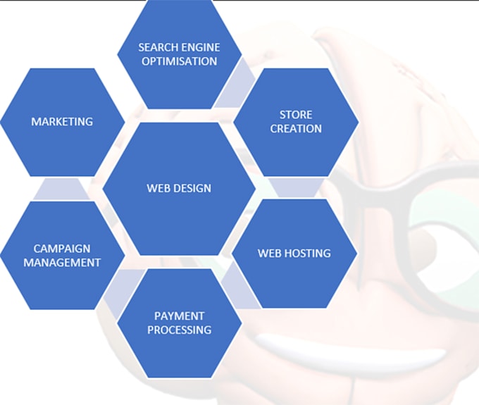 Build a functional and seo optimized ecommerce store by Theminence | Fiverr