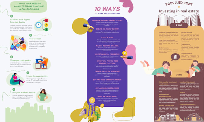 Create a creative infographic in 24 hours by Sowmya011 | Fiverr