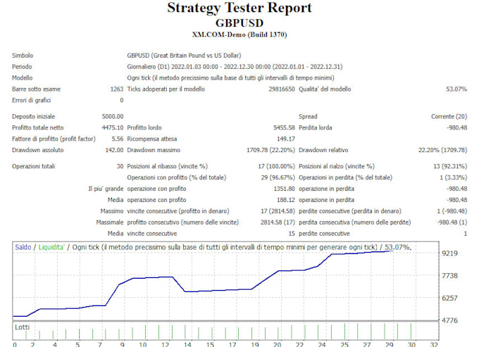 Code in mql4 your expert advisor trading strategy by Techtradermt4 | Fiverr Code in mql4 your expert advisor trading strategy by Techtradermt4 | Fiverr