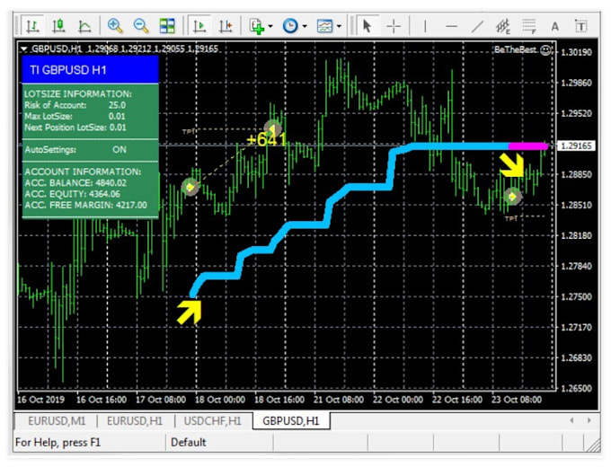 Create or modify any ea or indicator in mt4 or mt5 platforms by ... Create or modify any ea or indicator in mt4 or mt5 platforms by ...