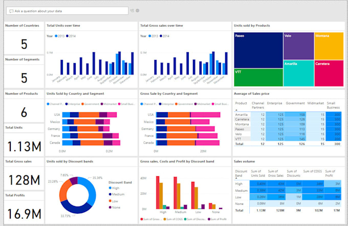 Do business insights machine learning with power bi, python, excel by ...