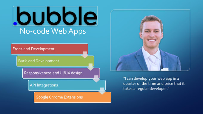 Build your web app using bubble by Bsilcott | Fiverr Build your web app using bubble by Bsilcott | Fiverr