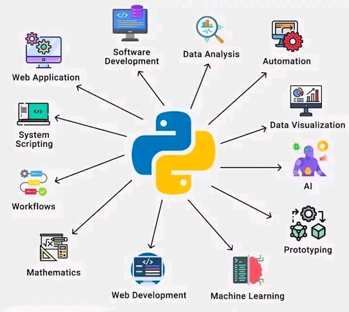 Develop A Scalable Python Backend For Your Web Application By Chrisadebiyi Fiverr 