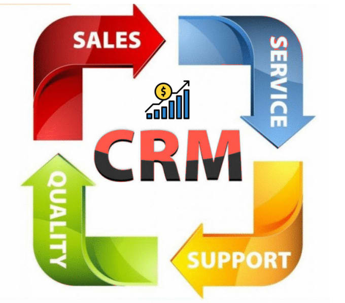 Create your custom crm by Prabathj | Fiverr