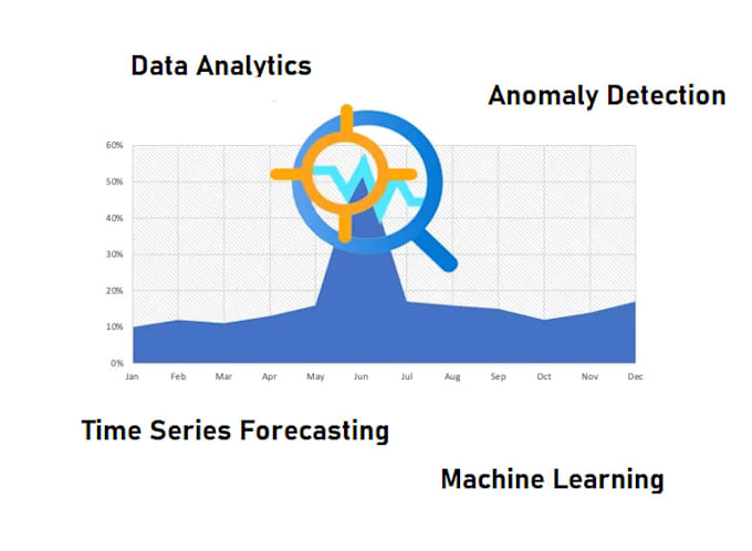 Do Time Series Analytics And Forecasting Anomaly Detection Machine Learning By Manuelmenino