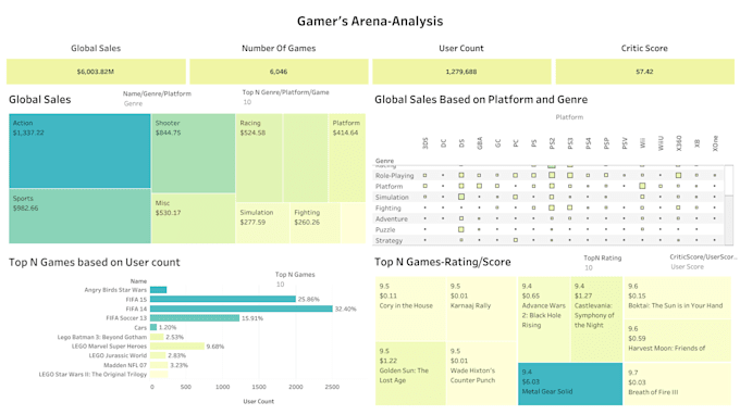 Create dashboards on tableau, video and photo editing, translation by Deepti529 | Fiverr