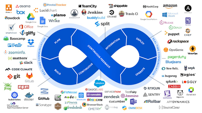 Configure a cicd pipeline with jenkins or other tools by Viveksarswat | Fiverr