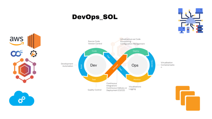 Provide aws, kubernetes, docker related services by Devops_sol | Fiverr