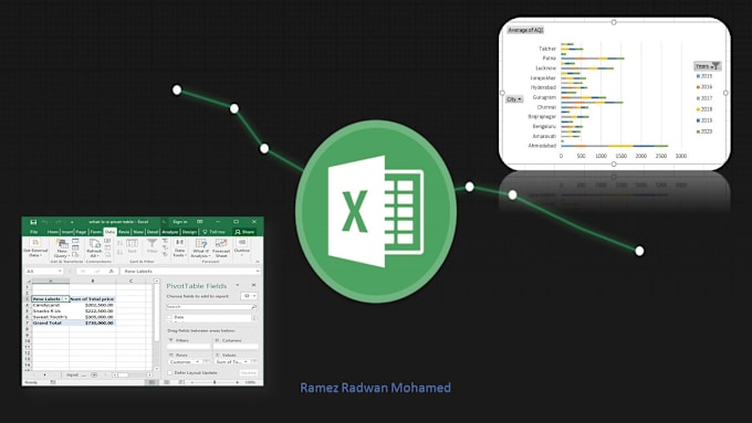 Analyzing data using microsoft excel dashboard and tables by ...