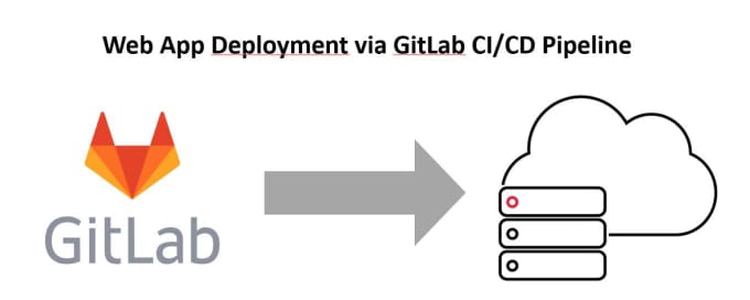 Build A Gitlab Cicd Pipeline For Your Website Or Web App By Meitsde Fiverr