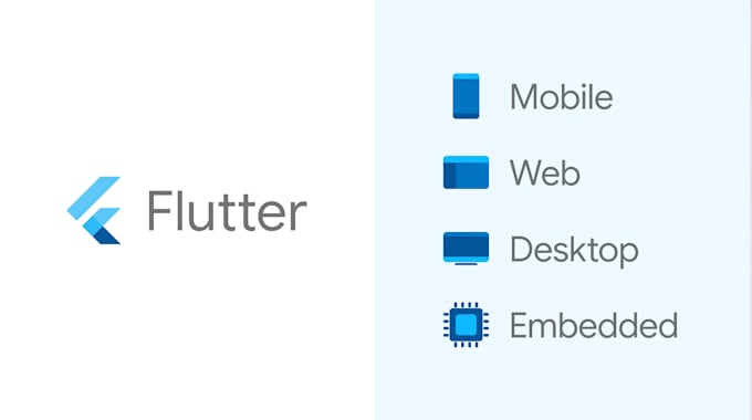 Build a mobile app using flutter for both ios and android by ...