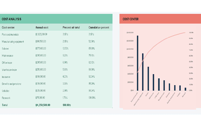 Create, modify, format your excel spreadsheet by Mostafa474 | Fiverr Create, modify, format your excel spreadsheet by Mostafa474 | Fiverr