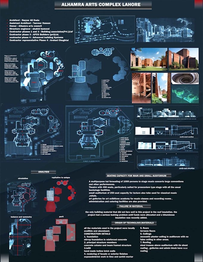 Do architecture research and case study poster by Bobharry688 | Fiverr