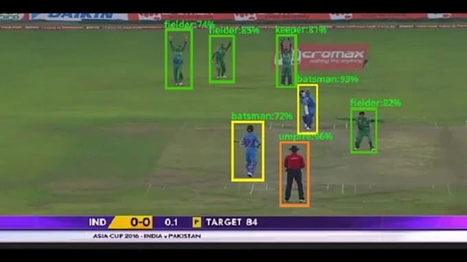 Image Processing And Computer Vision Projects In Python By Afaquemalik Fiverr