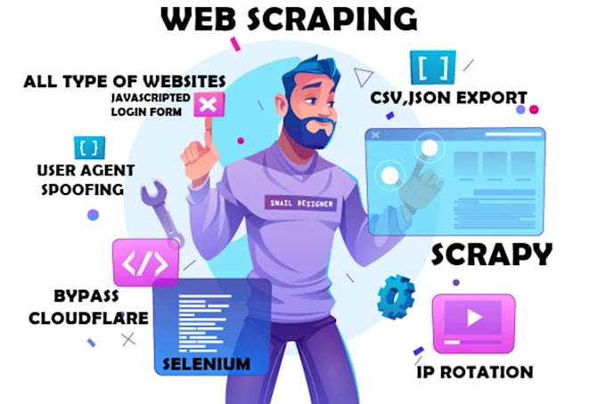 Scrape a cloudflare protected website by Crawlioscraping | Fiverr