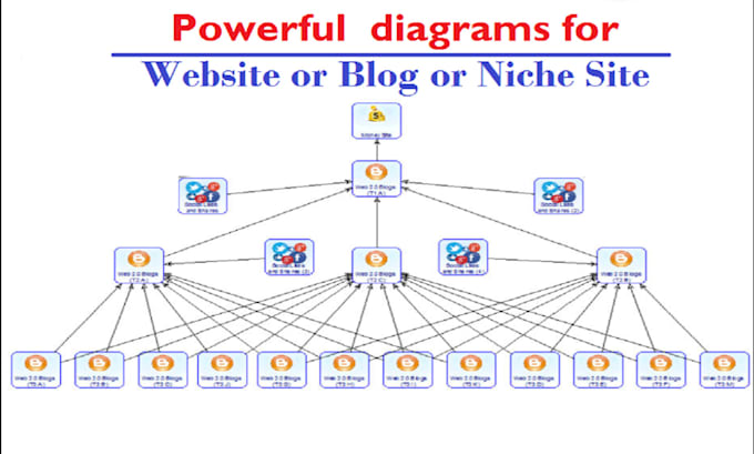 Run most powerful diagrams for your website, blog,niche site by Rseo ...