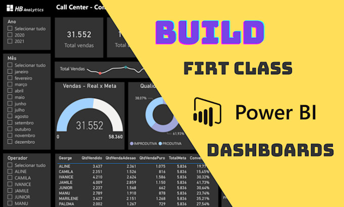 Tranform your data into top notch powerbi dashboards by Hellmutbarbosa ...