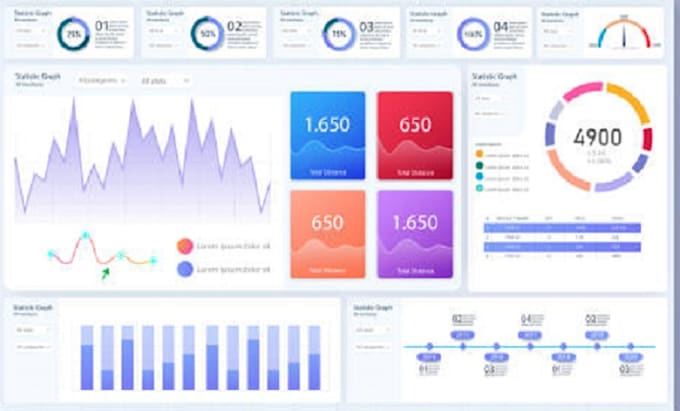 Be your professional dashboard designer and data visualization expert ...