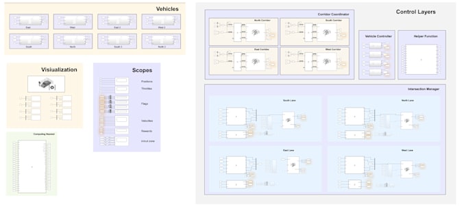 Create complete solutions using ai and control algorithms by ...