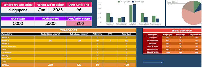 Microsoft excel spreadsheet, google sheets work, pivot tables and more by Phoinixcut | Fiverr