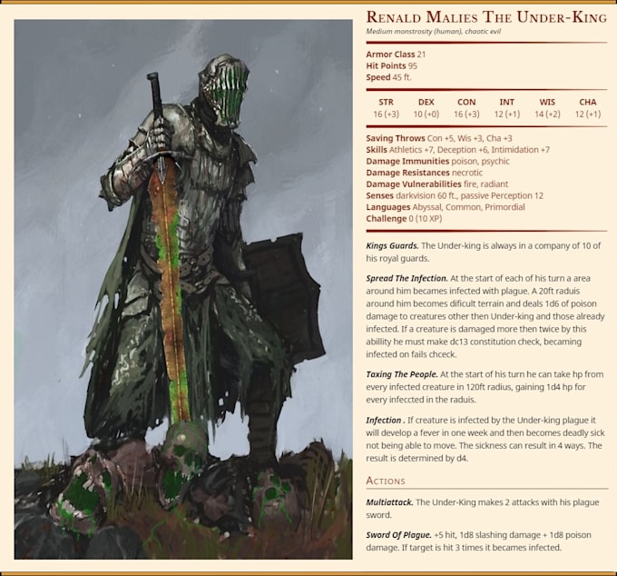Create your very own custom character or dnd monster by Jmaosolutions ...