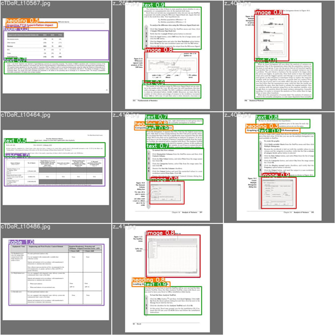 Help you in image,data annotation and labelling by Hamzaimtiaz559 | Fiverr