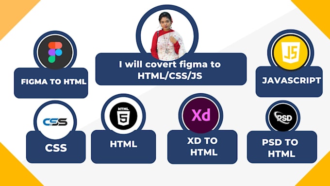 Convert psd to html, xd to html, figma convert html by Akhi_dav | Fiverr