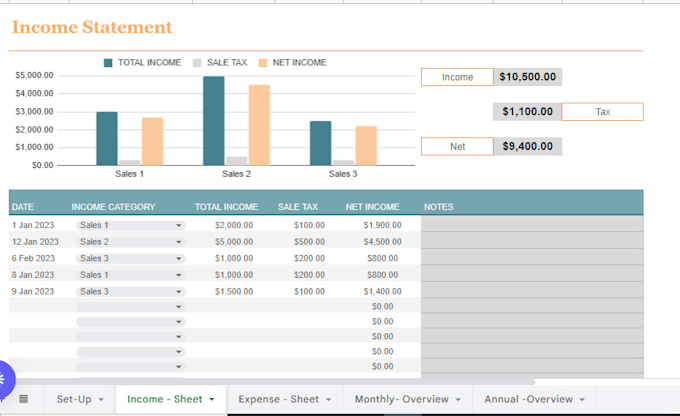 Do google sheet automation or app scripts for your sheets by Mamoonasharif | Fiverr