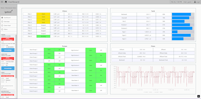 Create Ignition Scada System Using Inductive Automation By Batuhanparlakay Fiverr