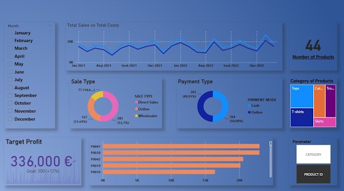 Produce expert power bi dashboards and reports by Arisdante21 | Fiverr