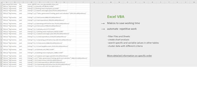 Automate Your Work With Excel Vba By Pascalwilczek Fiverr