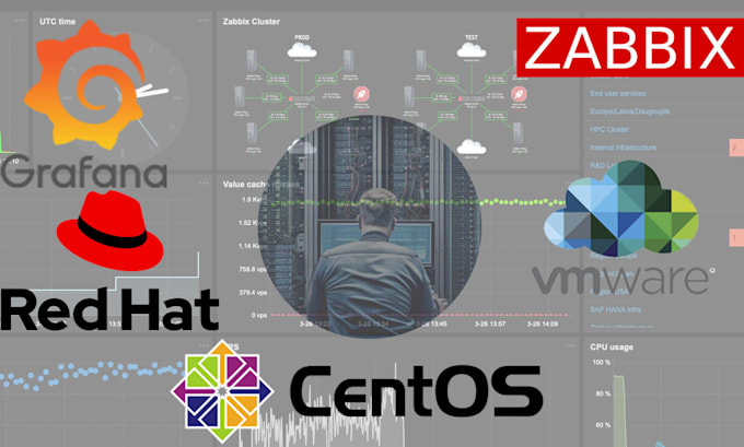 Configure your zabbix,grafana servers by Psamarasinghe | Fiverr