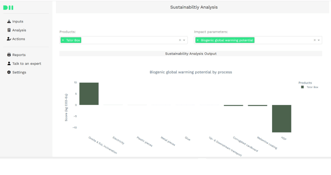Build A Dash Dashboard To Visualize Your Data From Database Excel Json Etc By Joshuaschroijen