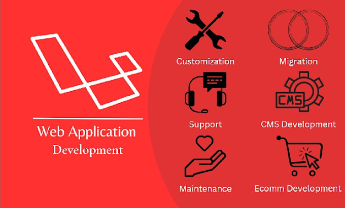Develop Install And Fix Laravel Php Webpages For You By Bilalusaf Fiverr