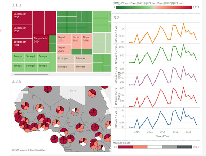 Be good for data analysis projects, data entry, content writing by Shreejapal | Fiverr