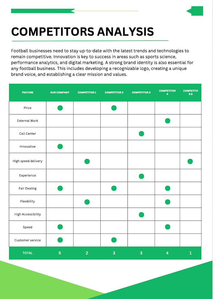 Create a complete competitors analysis for you or your business by Zjabsptl | Fiverr
