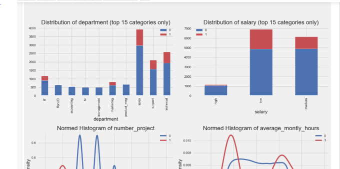 Do machine learning, deep learning tasks by Sadiafarooq312 | Fiverr Do machine learning, deep learning tasks by Sadiafarooq312 | Fiverr