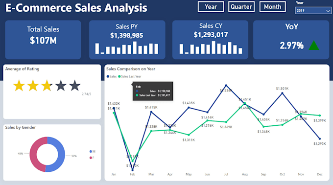 Create a stunning power bi dashboard for your business by Fatima_atharr ...