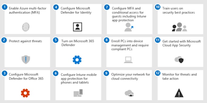 Implement microsoft 365 security solutions by Onlinetechie342 | Fiverr