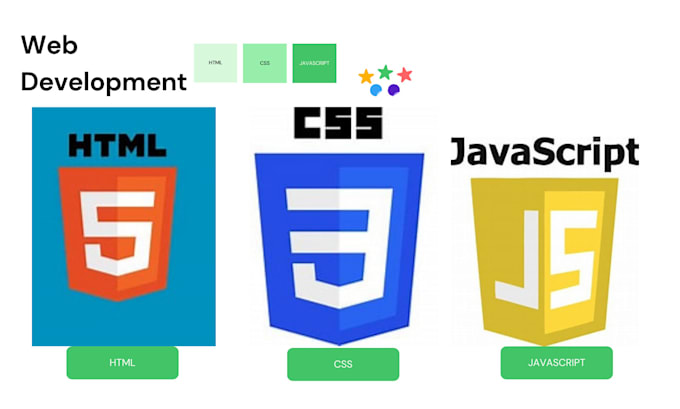 Do Developing Websites By Html Javascript Css Dom Bootstrap By Huzaifaurrehman Fiverr