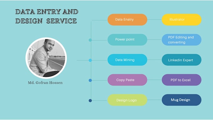 Be your perfect data entry expert and data processing by Mdgfrhossen ...