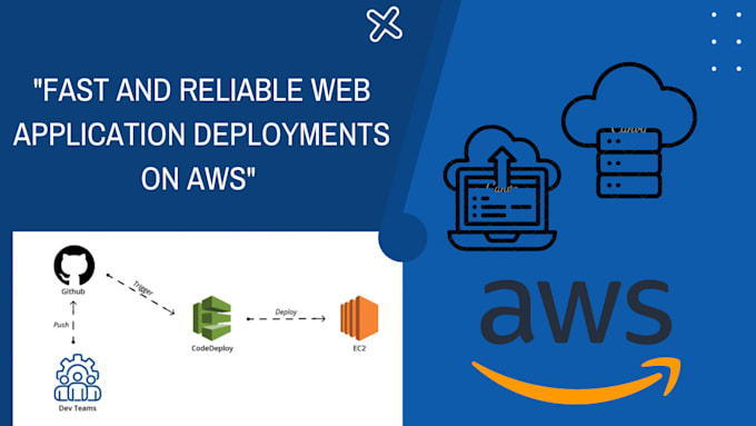 Deploy And Configure Your Web Applications On Aws By Arslanariff Fiverr