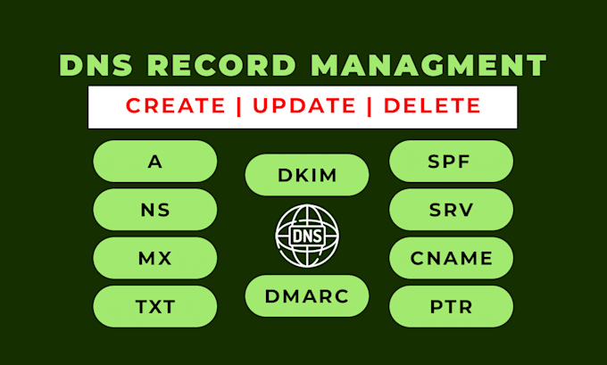 Configure or fix dns record, cname, spf, dkim, dmarc, mx record, email ...