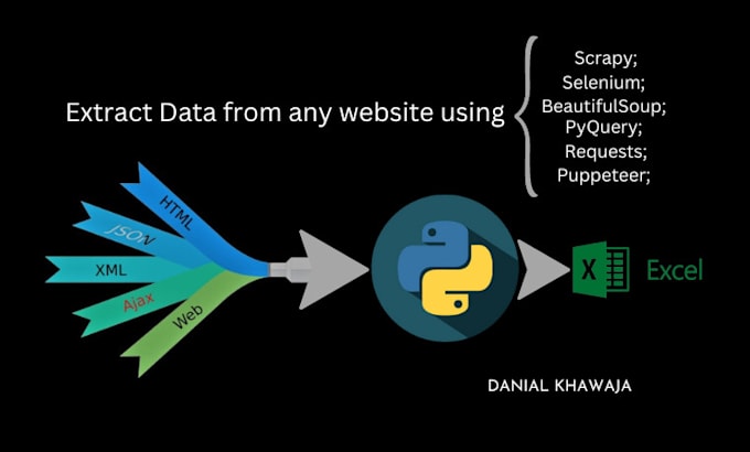 Be your website scraper, extracting lead info by lead scraping by ...