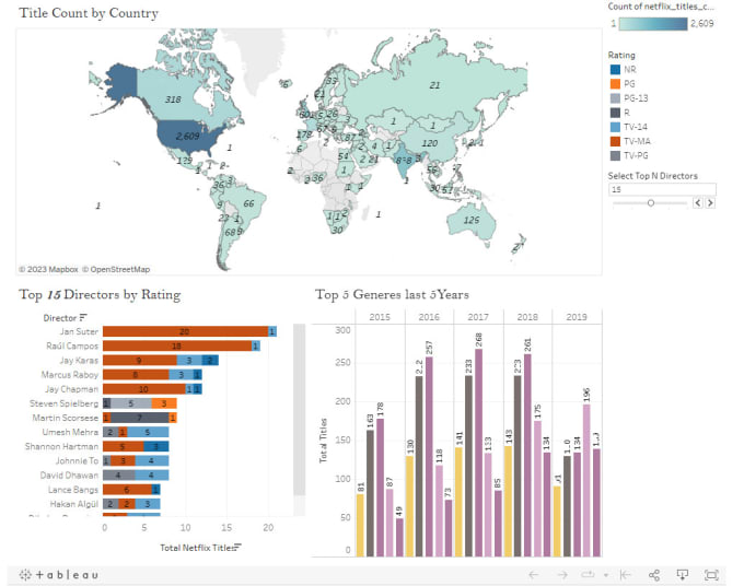 Create interactive dashboards using tableau by Deb_sarkar | Fiverr Create interactive dashboards using tableau by Deb_sarkar | Fiverr