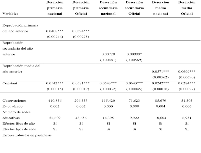 Do Data Processing Data Analysis And Econometric Modeling By