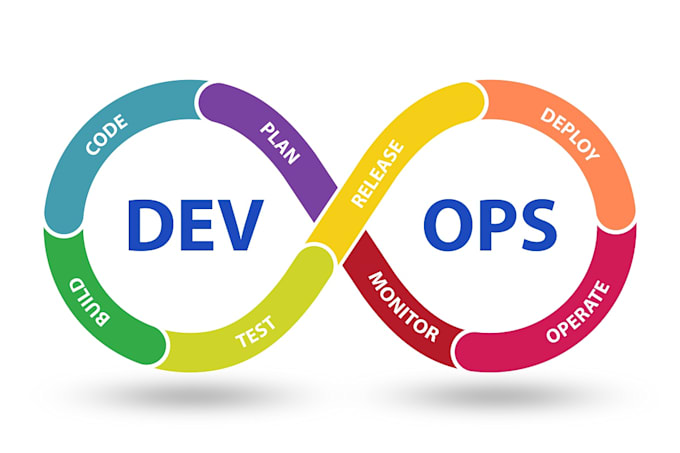 Automatizate deploy your app by Sashatankist | Fiverr